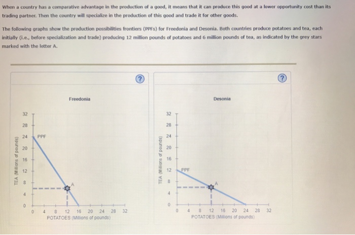 Solved When a country has a comparative advantage in the | Chegg.com