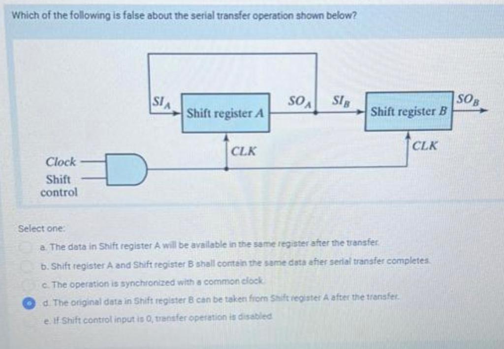 Solved Which function does the following circuit implement? | Chegg.com