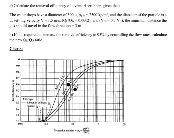 Solved a) Calculate the removal efficiency of a venturi | Chegg.com