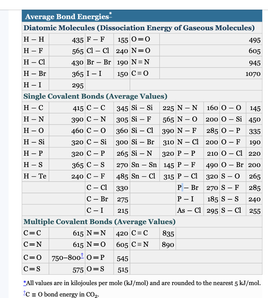 Solved 2HX(g) H2(g) + X2(g) Estimate the energy change (in | Chegg.com