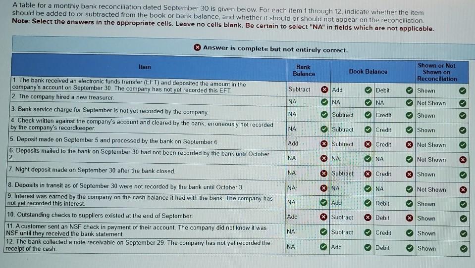 Solved A table for a monthly bank reconciliation dated | Chegg.com Solved A table for a monthly bank reconciliation dated | Chegg.com