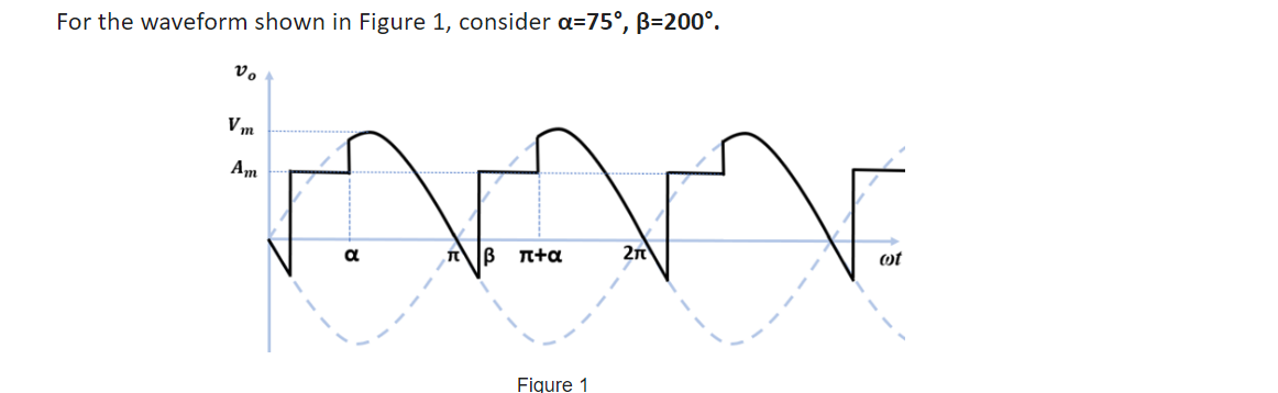 Solved a)Determine the average value of the waveform | Chegg.com