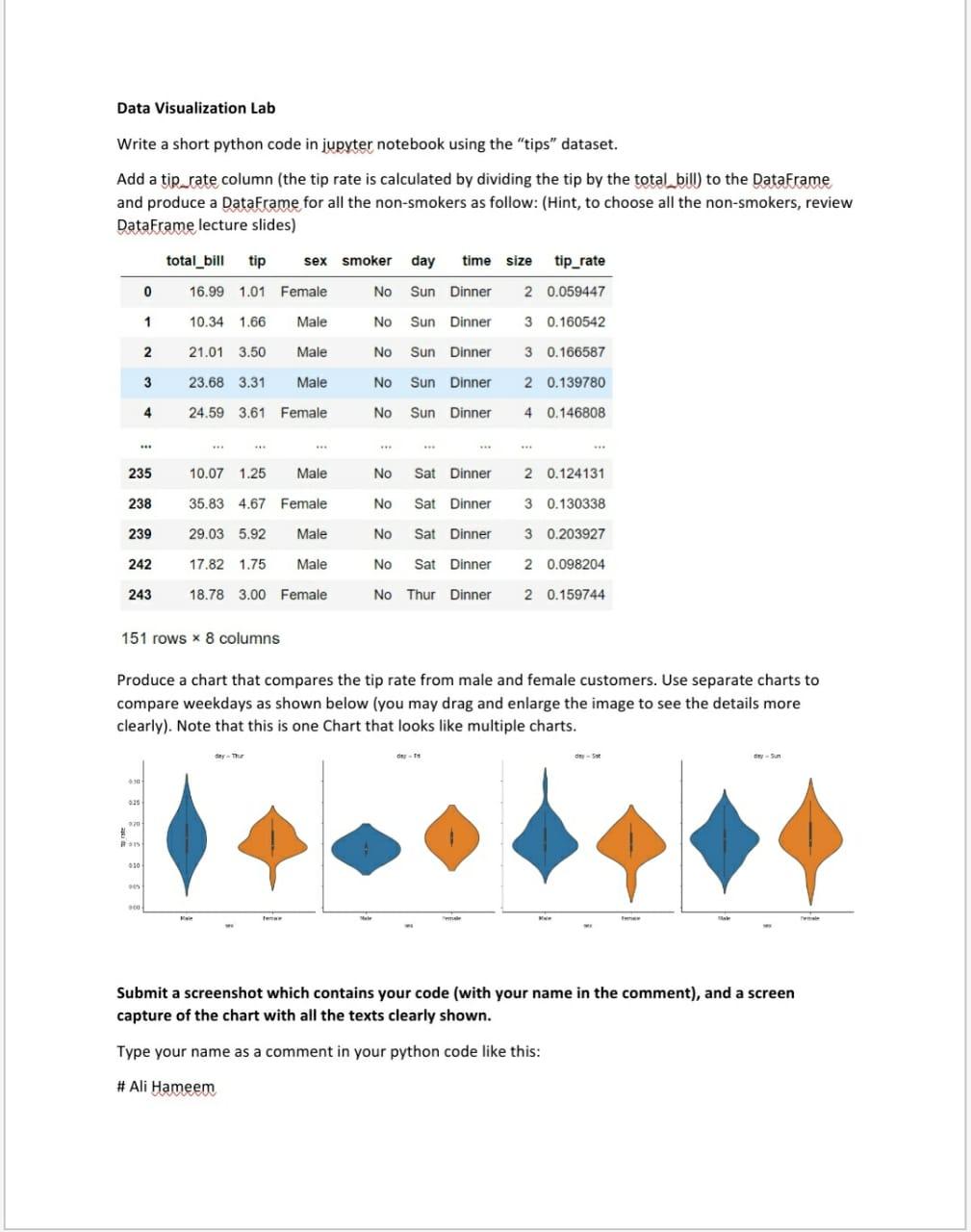 Data Visualization Lab Write a short python code in | Chegg.com