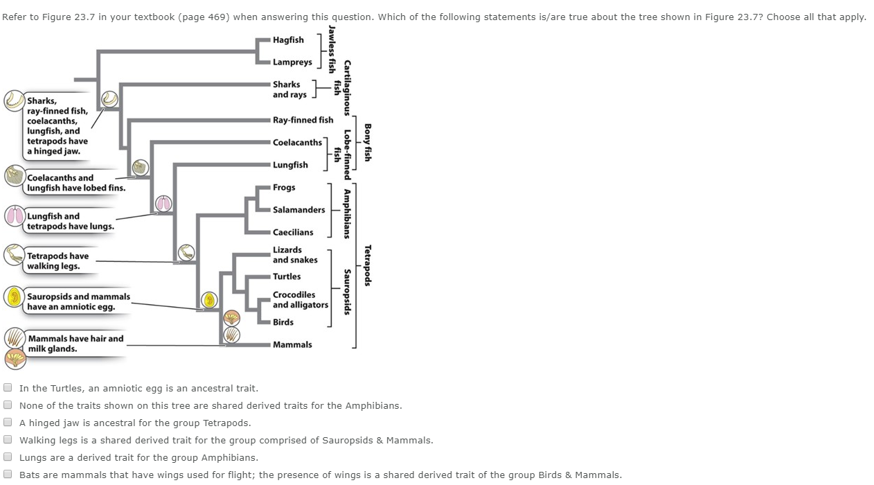 Solved Refer to Figure 23.7 in your textbook (page 469) when | Chegg.com
