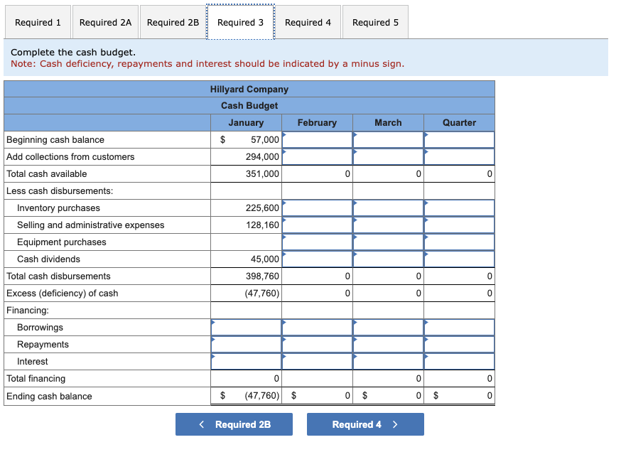 Solved Complete the merchandise purchases budget:Complete | Chegg.com