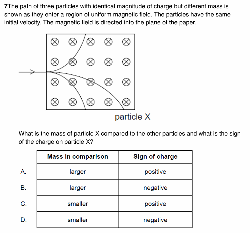 Solved 7The path of three particles with identical magnitude | Chegg.com