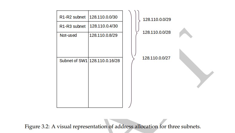 Solved We are to acquire a range of IP addresses for our | Chegg.com