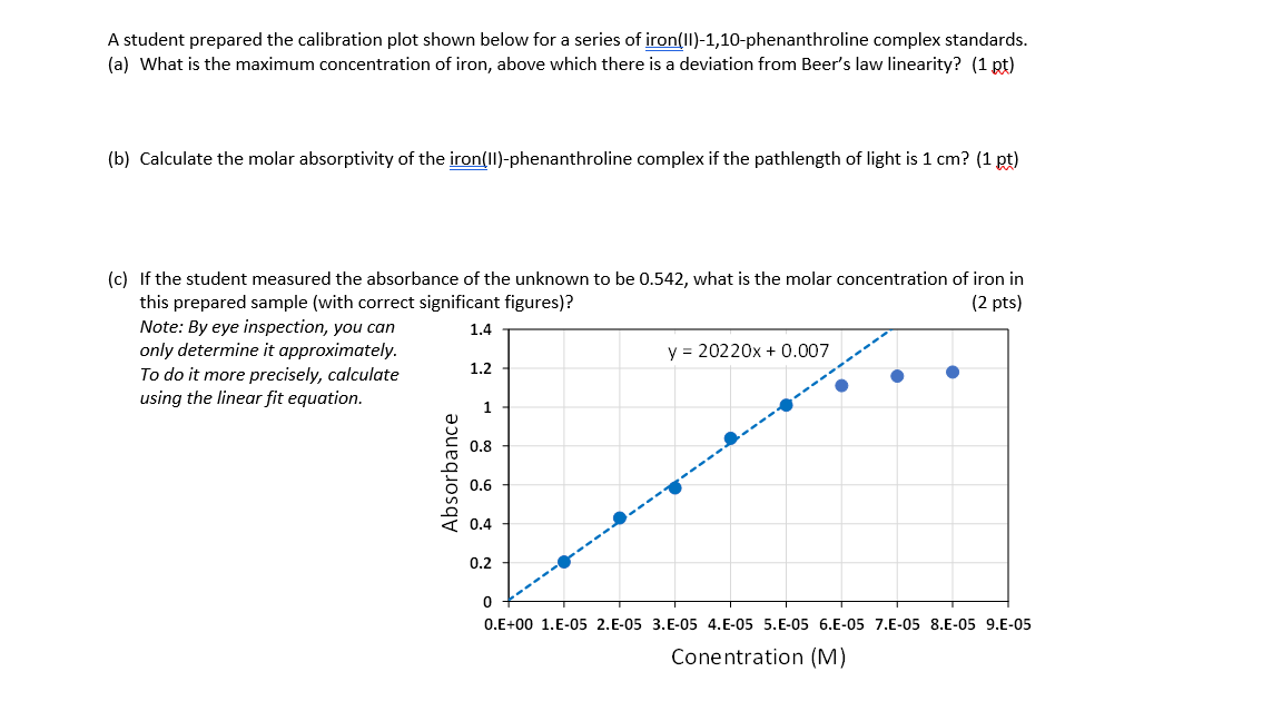 Solved A student prepared the calibration plot shown below | Chegg.com