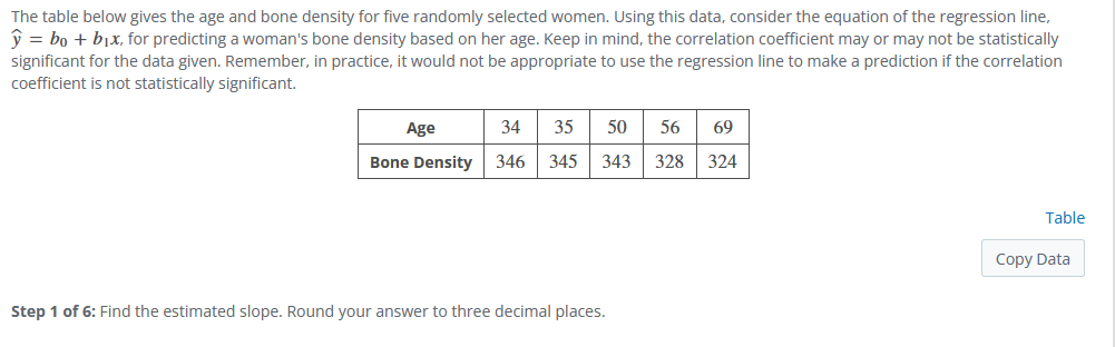 Solved Question 2- Find the estimated y-intercept. Round | Chegg.com