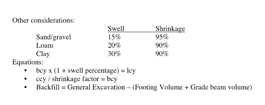Calculate the in-situ (bank) volume (cy) of | Chegg.com