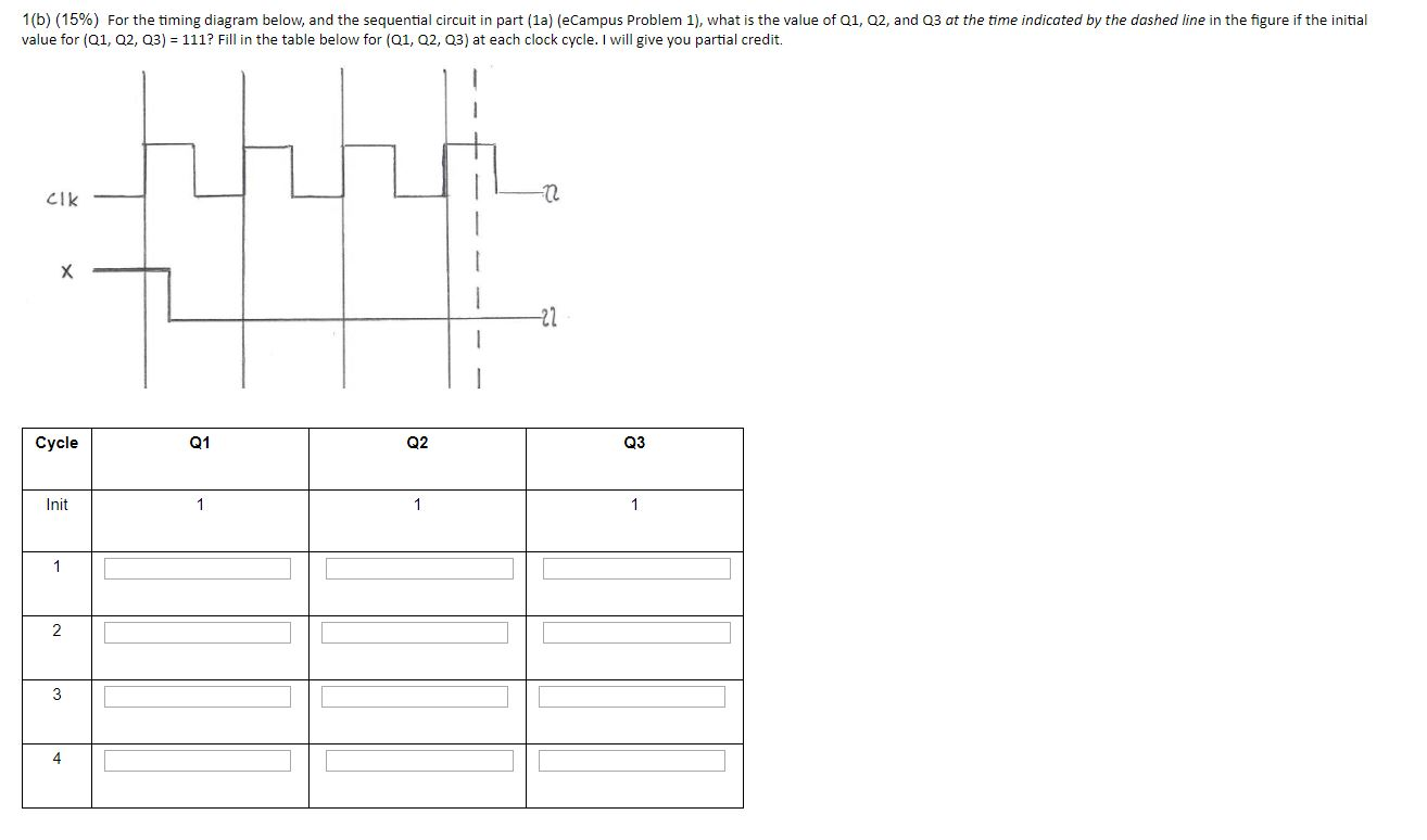Solved 1. 1(a) Use the sequential circuit below to answer | Chegg.com