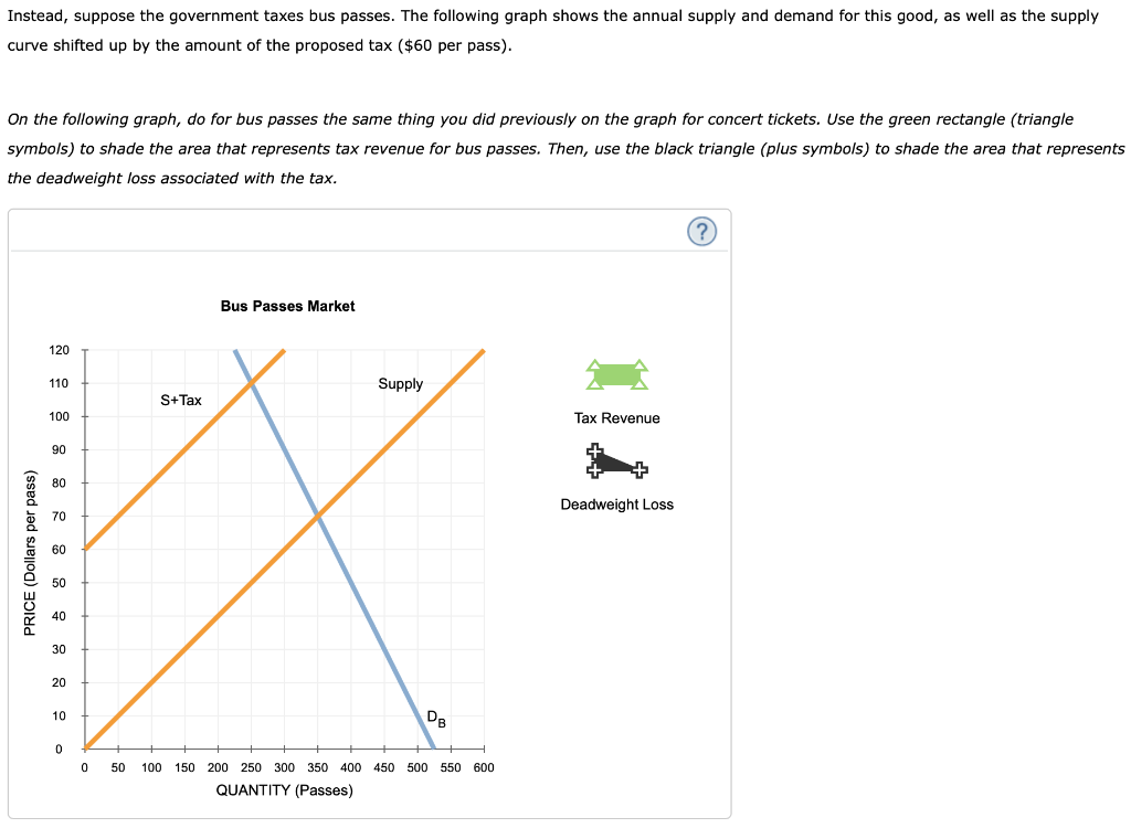 Solved Instead, suppose the government taxes bus passes. | Chegg.com