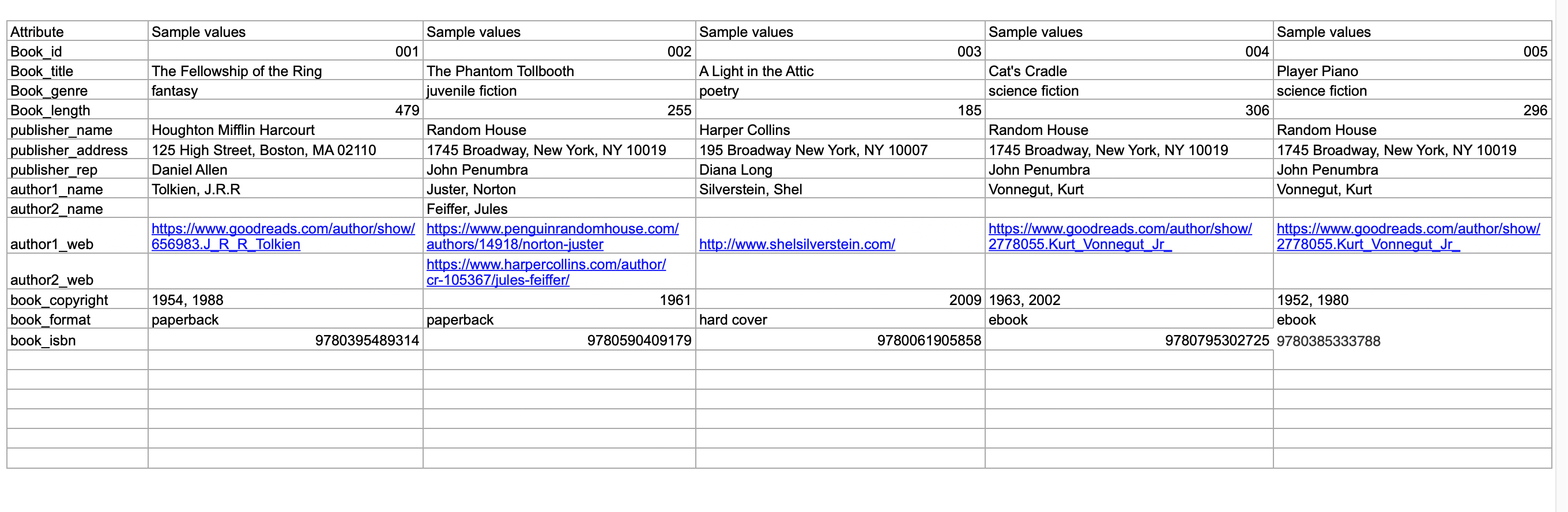INFO 1620: NORMALIZATION ASSIGNMENT Introduction to | Chegg.com