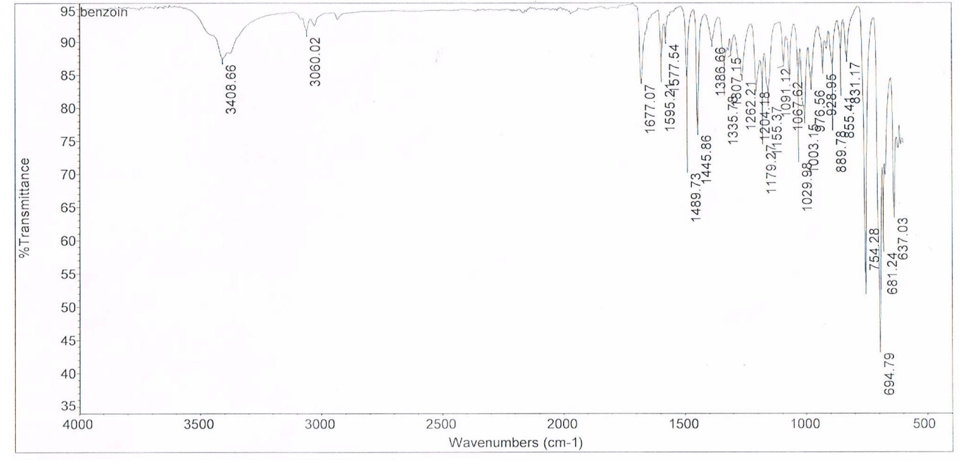 Solved How can it be determined that the starting material | Chegg.com