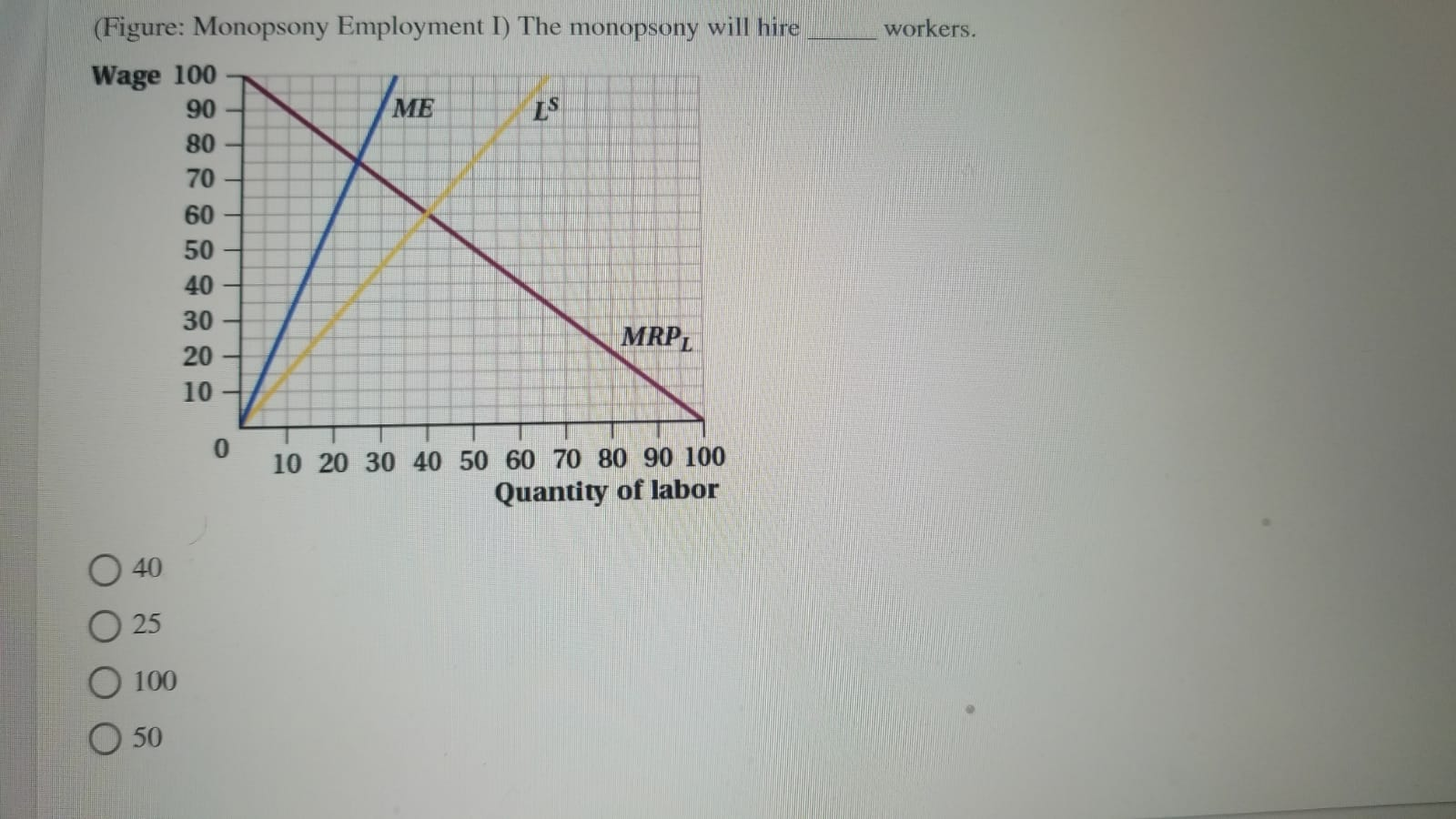 Solved (Table: Short-run Production Function I) The table | Chegg.com