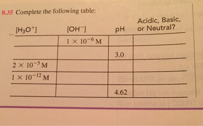 Solved 8.35 Complete the following table: [H30+] [OH 1 x | Chegg.com