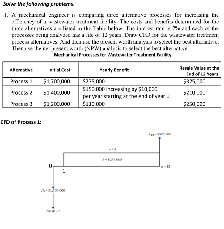 Solved Solve the following problems: 1. A mechanical | Chegg.com