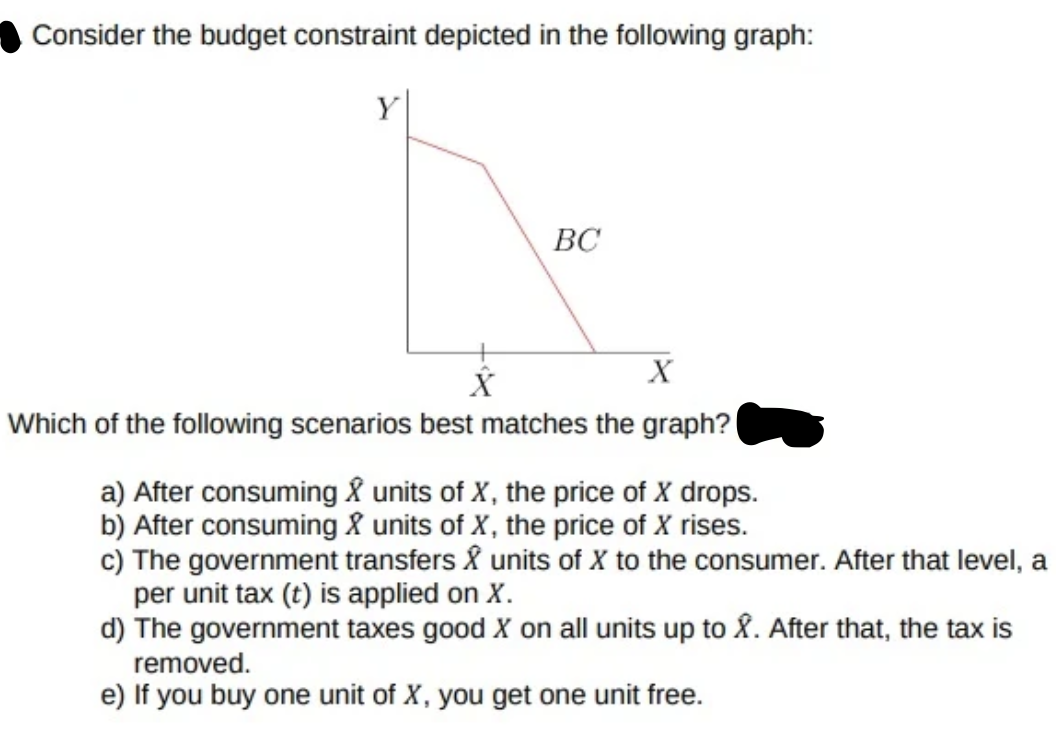Solved Consider the budget constraint depicted in the | Chegg.com