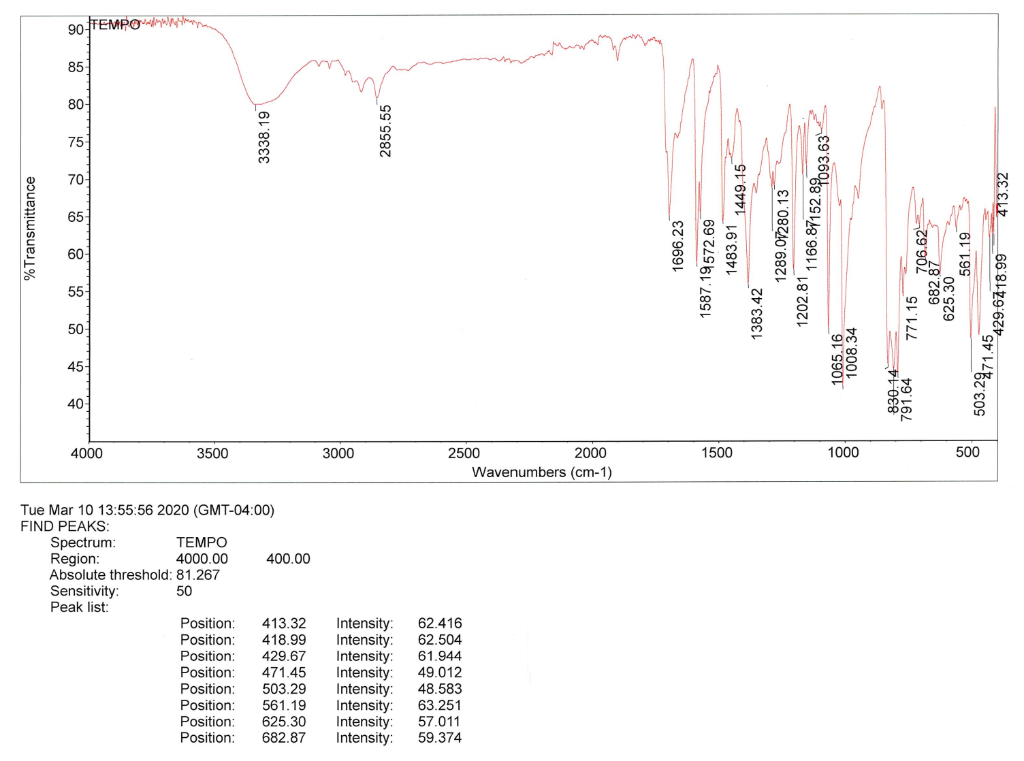 Solved Important peaks on the IR spectrum must be labeled | Chegg.com