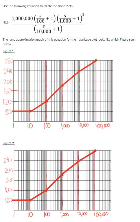 Solved Use the following equation to create the Bode Plots. | Chegg.com