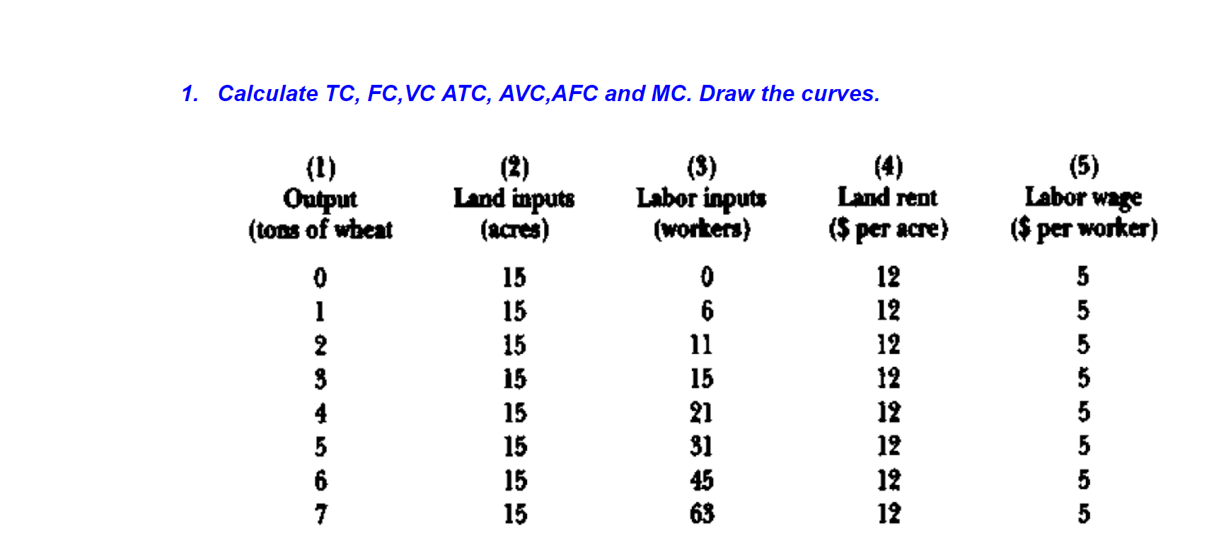 Solved 1. Calculate TC, FC,VC ATC, AVC,AFC and MC. Draw the | Chegg.com