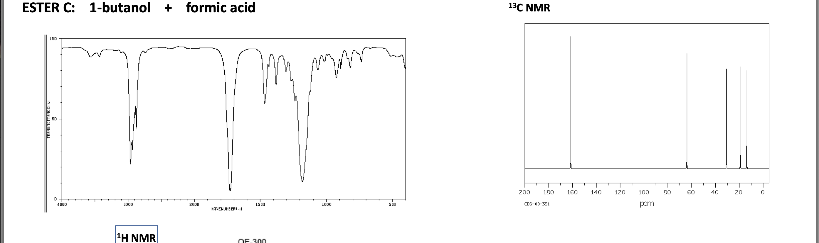 Formic Acid Ir