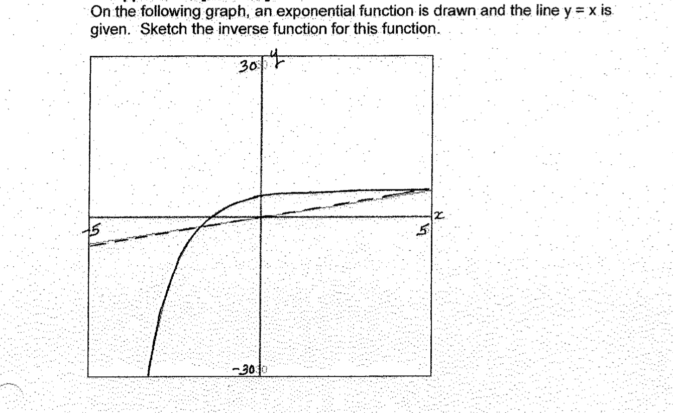 Solved b) Sketch the graphs for each of the following | Chegg.com