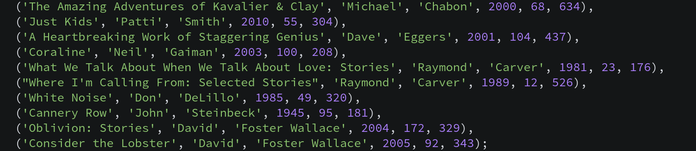 Solved ÞROP DATABASE IF EXISTS book_shop; CREATE DATABASE | Chegg.com