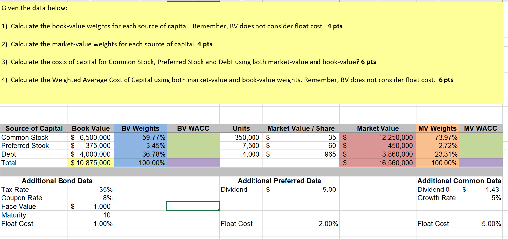 Solved Given the data below: 1) Calculate the book-value | Chegg.com
