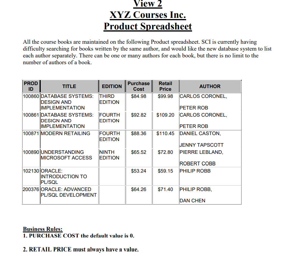 Solved You are to normalize the following views to UNF, 1NF, | Chegg.com