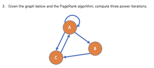 Solved 3. Given the graph below and the PageRank algorithm, | Chegg.com