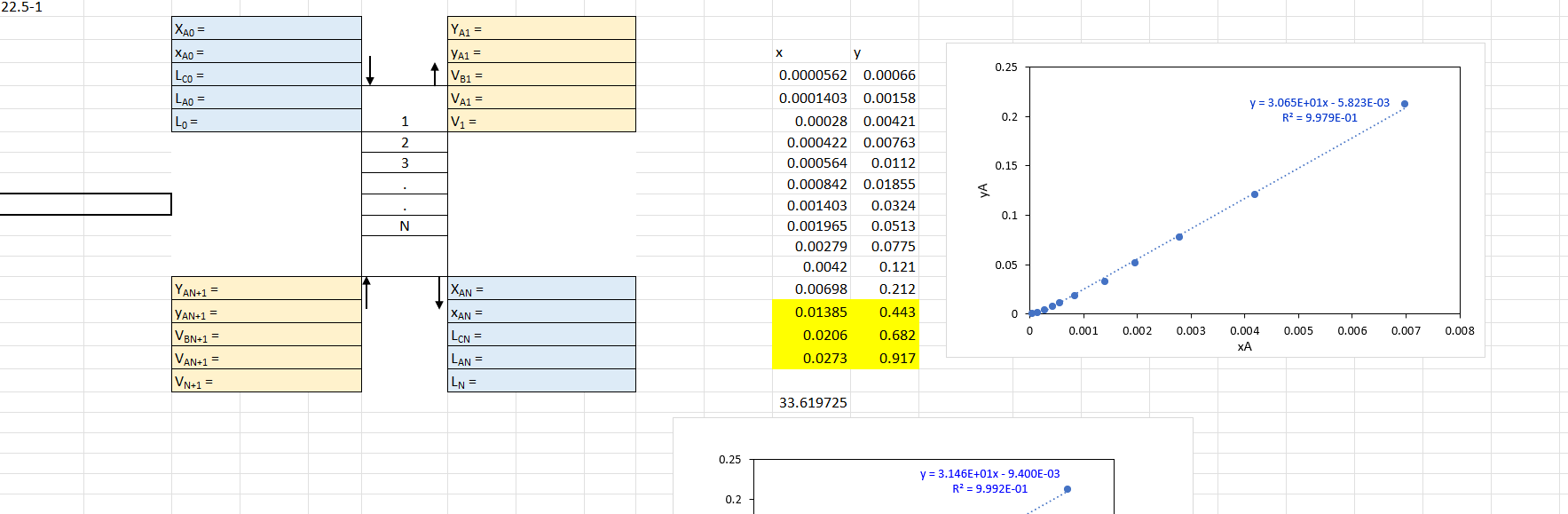 fill in the blanks Xa0= Ya1= | Chegg.com