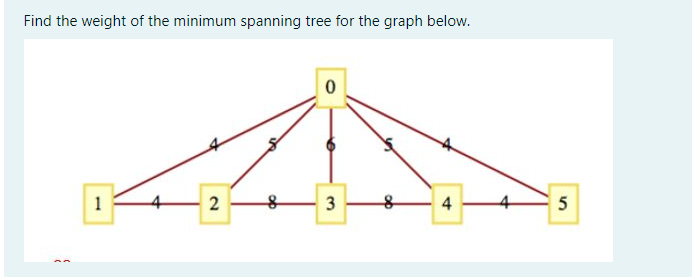 Solved Find the weight of the minimum spanning tree for the | Chegg.com