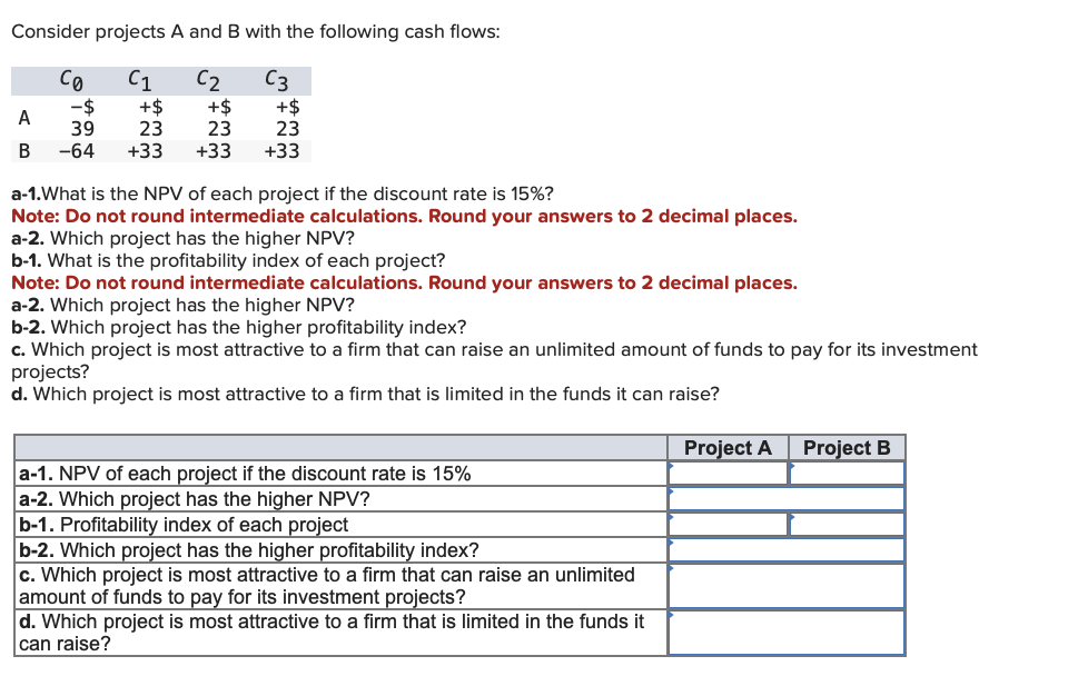 Solved Consider projects A and B with the following cash | Chegg.com