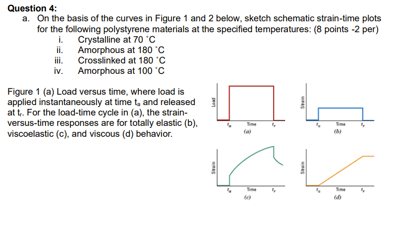 Solved Question 4: a. On the basis of the curves in Figure 1 | Chegg.com