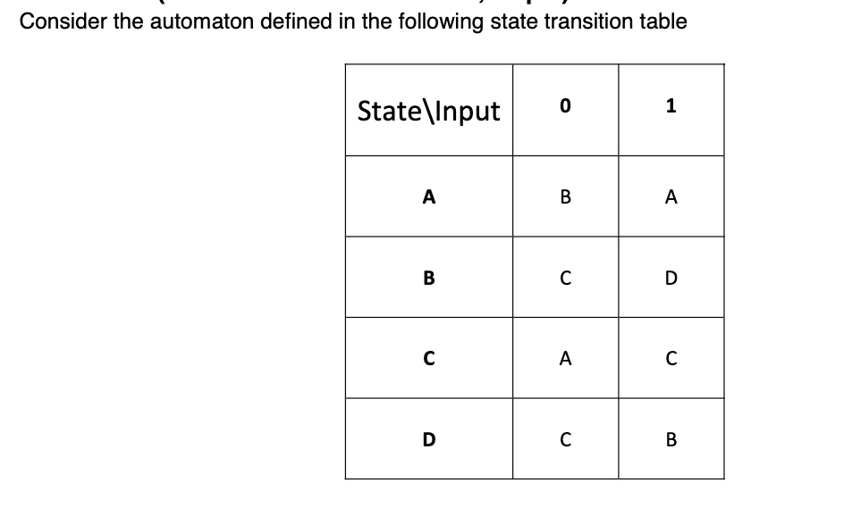 Solved A) Provide the state transition diagram of the | Chegg.com