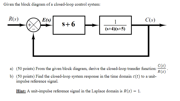 Solved Given the block diagram of a closed-loop control | Chegg.com