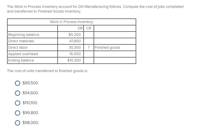Solved The Work In Process Inventory account for DG | Chegg.com