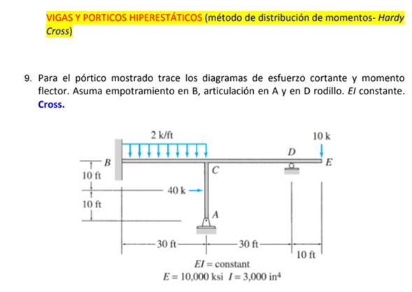 VIGAS Y PORTICOS HIPERESTÁTICOS (método de | Chegg.com