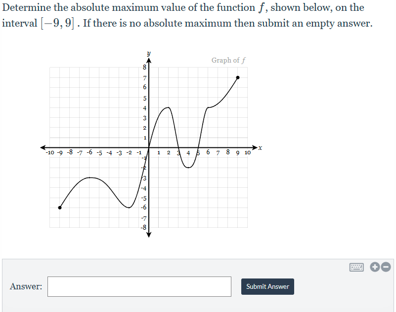 Solved Determine The Absolute Maximum Value Of The Function