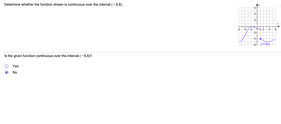 Solved Determine whether the function shown is continuous | Chegg.com