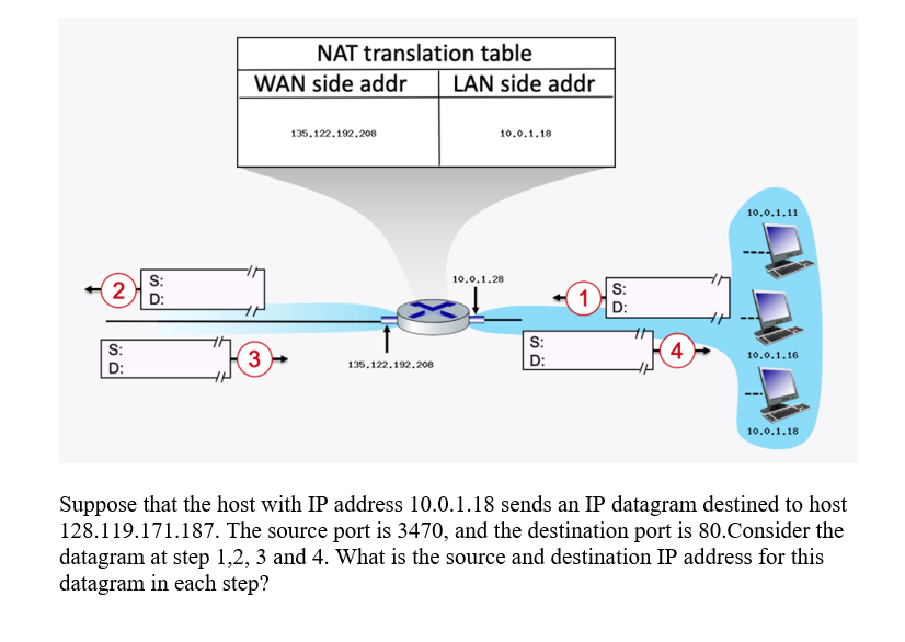 Solved NAT translation table WAN side addr LAN side addr | Chegg.com