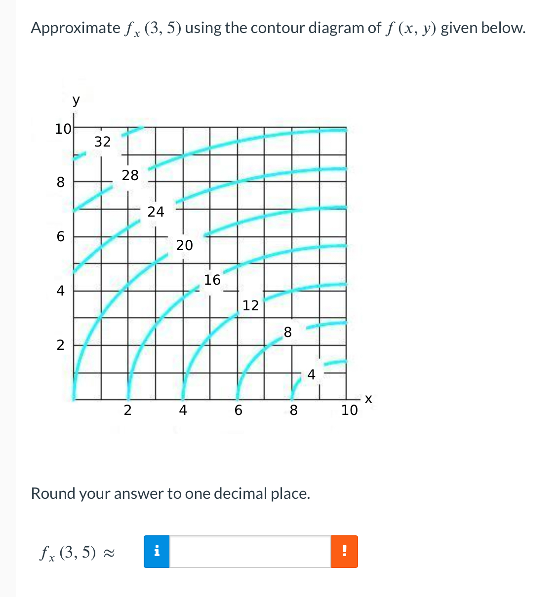 Solved Approximate fx(3,5) ﻿using the contour diagram of | Chegg.com