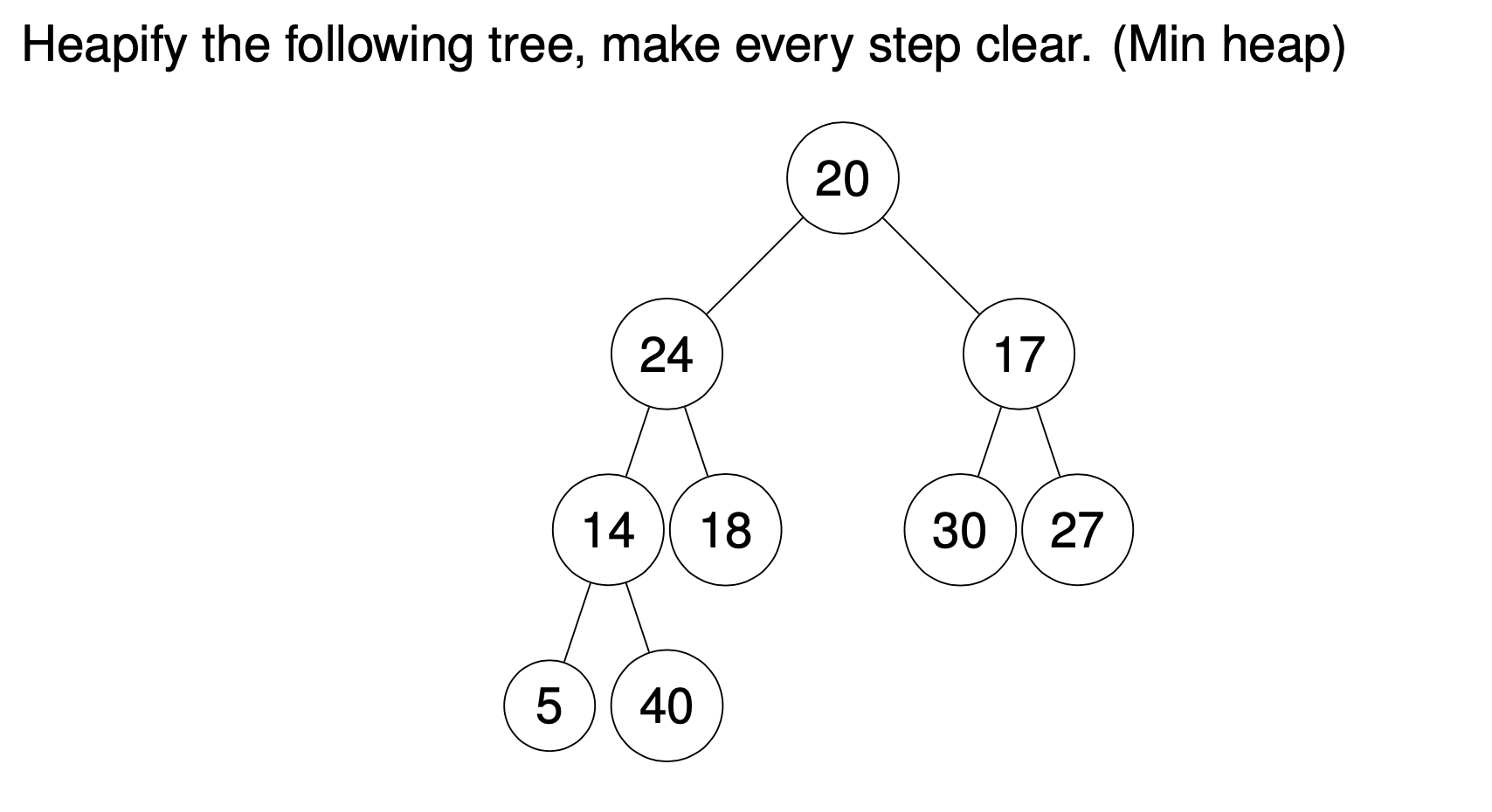 Solved Heapify the following tree, make every step clear. | Chegg.com Solved Heapify the following tree, make every step clear. | Chegg.com