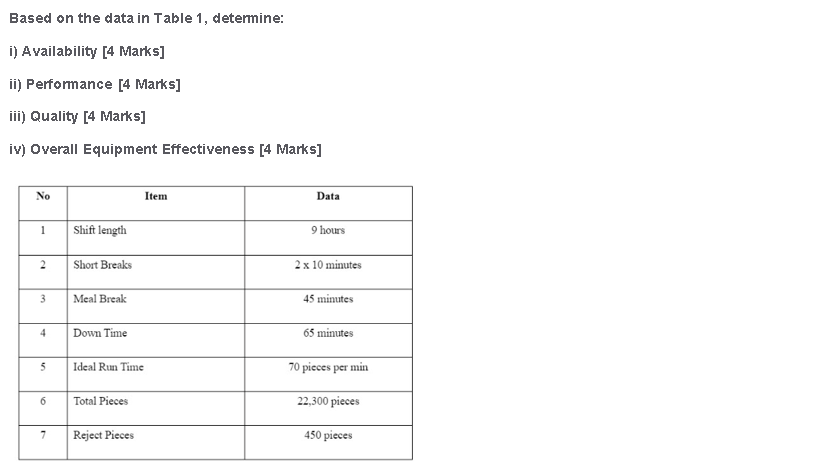 Solved Based on the data in Table 1, determine: i) | Chegg.com