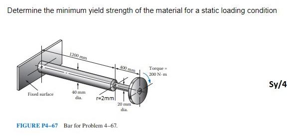 Solved Determine the minimum yield strength of the material | Chegg.com