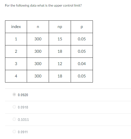 Solved For the following data what is the upper control | Chegg.com