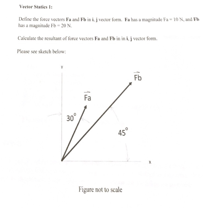 Solved Vector Statics 1: Define the force vectors Fa and Fb | Chegg.com
