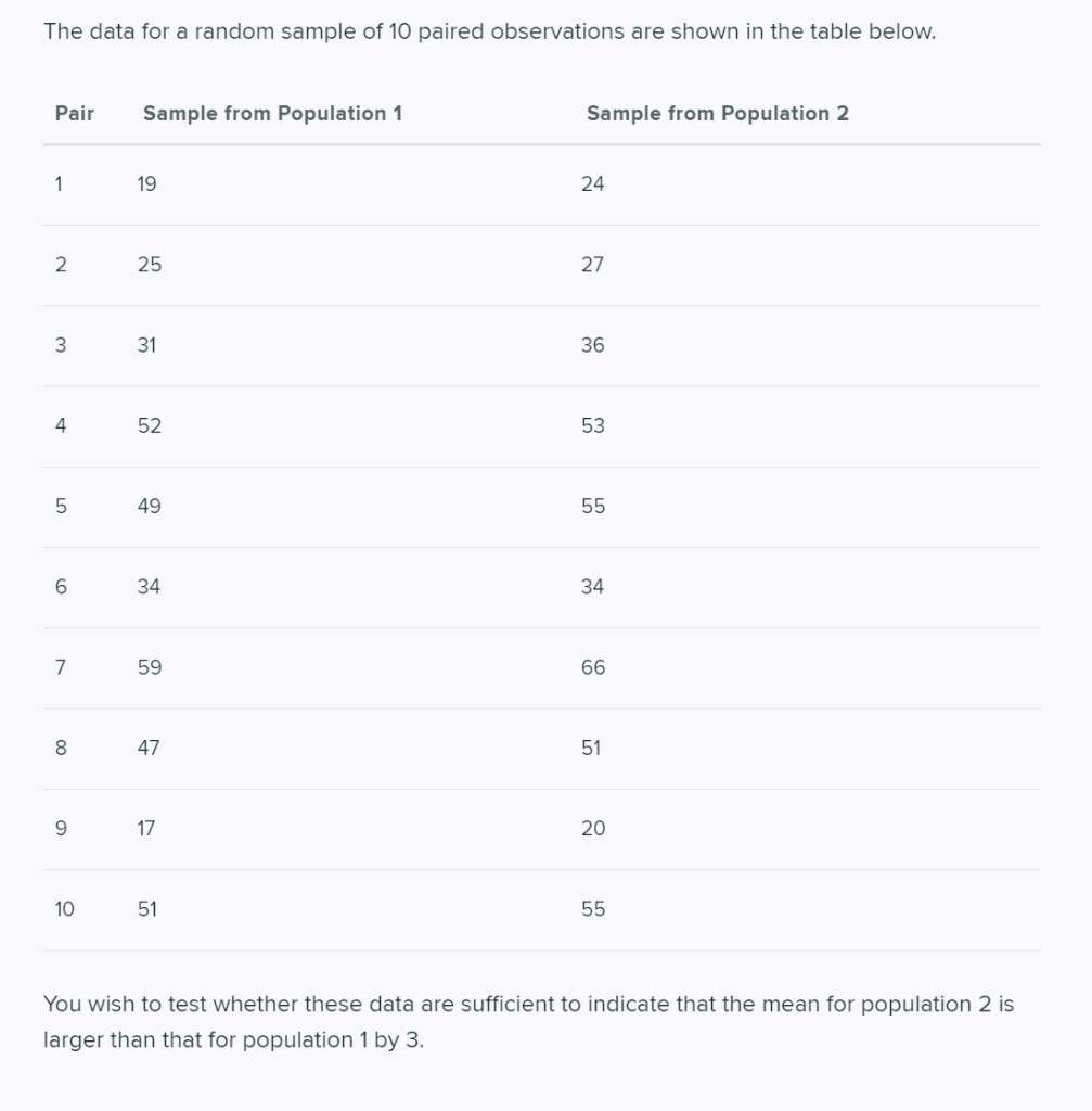 Solved The data for a random sample of 10 paired | Chegg.com