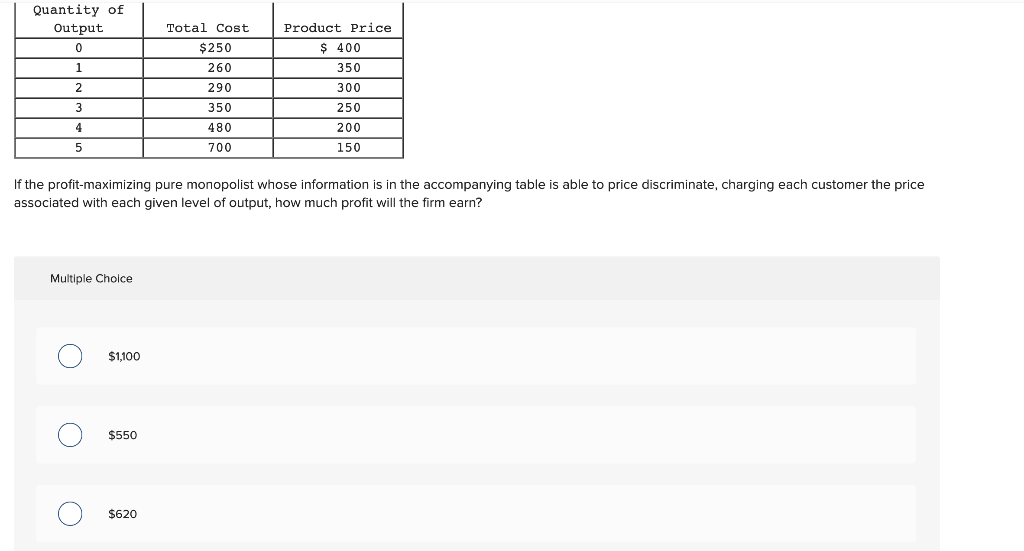 Solved A nondiscriminating pure monopolist finds that it can | Chegg.com